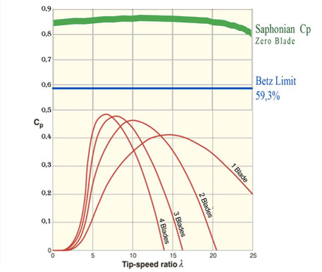 Smart Saphonian : Invention tunisienne louée par l’ONU, primée à l ...