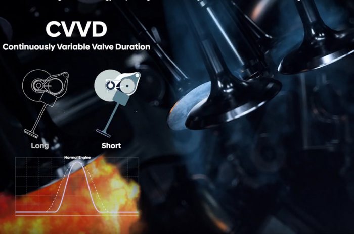 Hyundai dévoile une nouvelle technologie de motorisation écologique ...