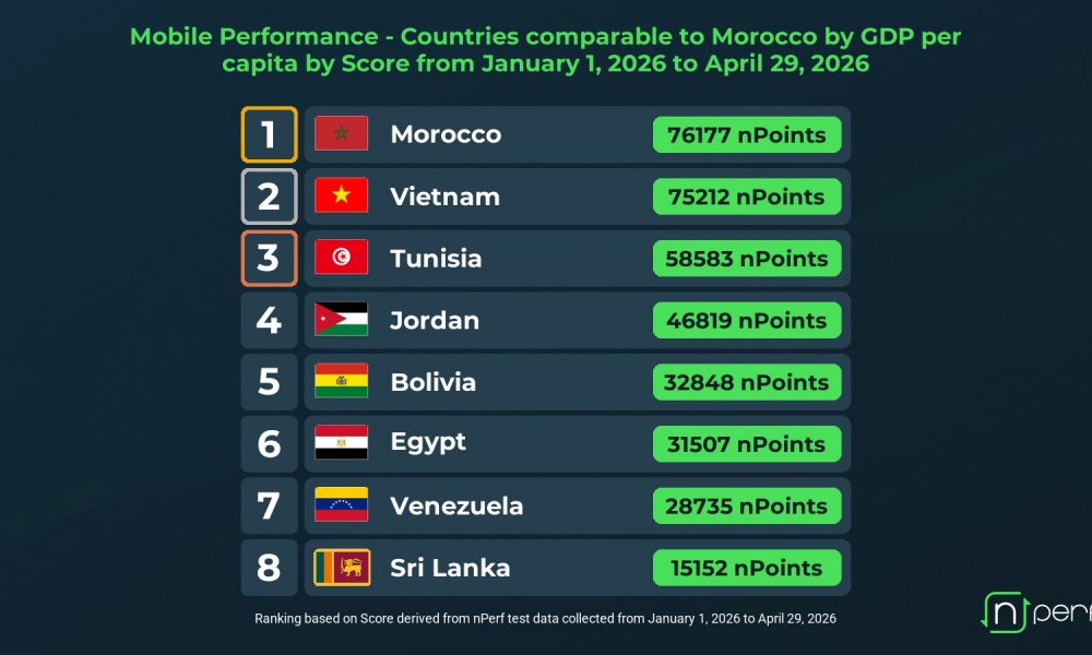 Nperf 2025 | THD - Tunisie Haut Debit